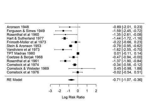 Session 8 Bayesian Meta Analysis Had5314h Applied Bayesian Methods