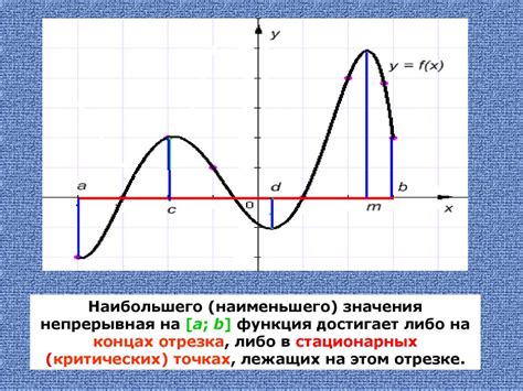 Наибольшее и наименьшее значения функции на отрезке Online Presentation