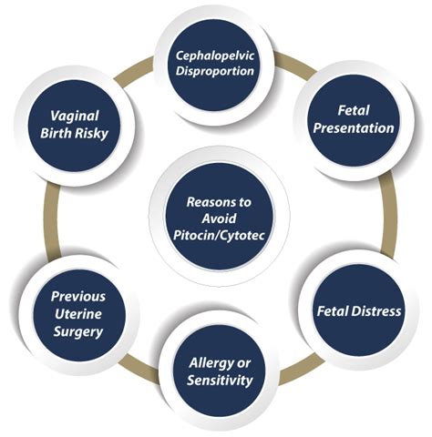 Pitocin Cytotec Misuse Birth Injury Lawyers