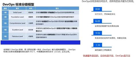 网络devops探索与实践 21ic电子网