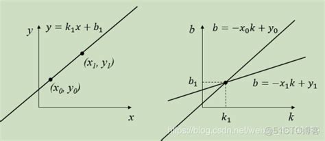 Java的opencv一个图片匹配多个相似图片 Opencv图像匹配算法mob6454cc6f8e48的技术博客51cto博客