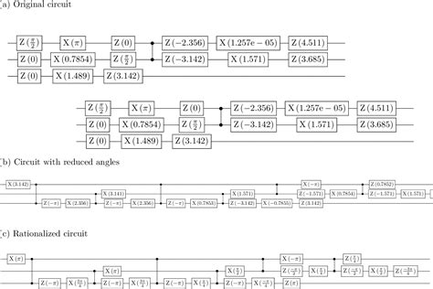 figure 1 from efficient variational synthesis of quantum circuits with