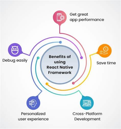 Benefits Of Using React Native Framework React Native App Development Chat App