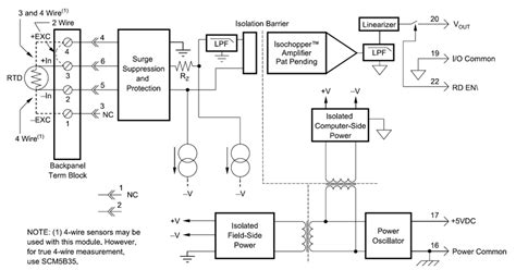 SCM B Linearized Or Wire RTD Input Modules Dataforth