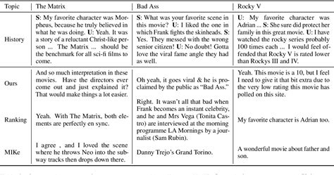 Table 8 From Enhancing Knowledge Selection For Grounded Dialogues Via