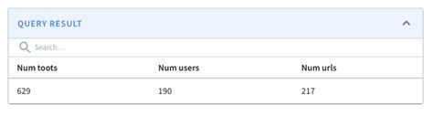 Blog Apache Pinot User Facing Analytics Apache Pinot™