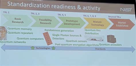 Faisal Shah Khan On Linkedin Quantumcomputing Innovation Ibmquantum Ionq