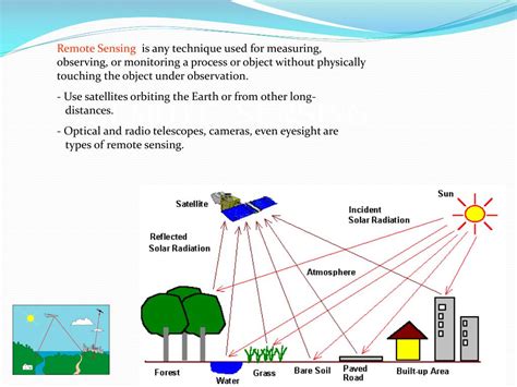 PPT AP HUMAN GEOGRAPHY PowerPoint Presentation Free Download ID