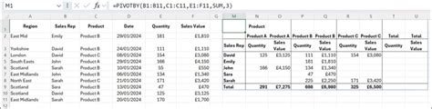 Excel Spreadsheets Groupby And Pivotby Excel Ace
