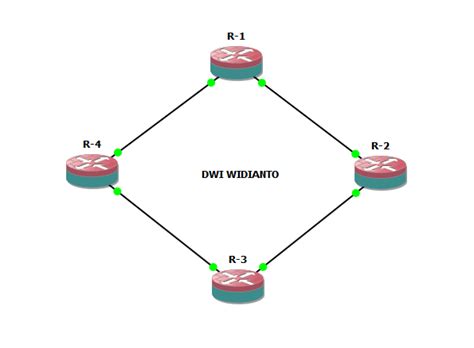 Pengertian Routing Static DWI WIDIANTO