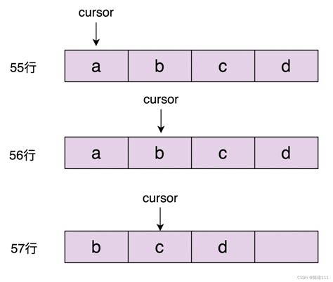 设计模式学习笔记 设计模式与范式 行为型 迭代器模式中遍历集合时为什么不能增删集合 迭代器遍历集合可以删除 CSDN博客