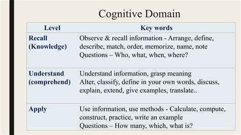 Taxonomy Of Educational Objectives The Cognitive Domain Ppt