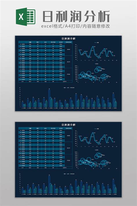 Science And Technology Visualization Daily Profit Analysis Excel Template Xls Excel Free
