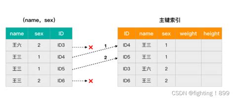 MySQL的索引为什么要下推