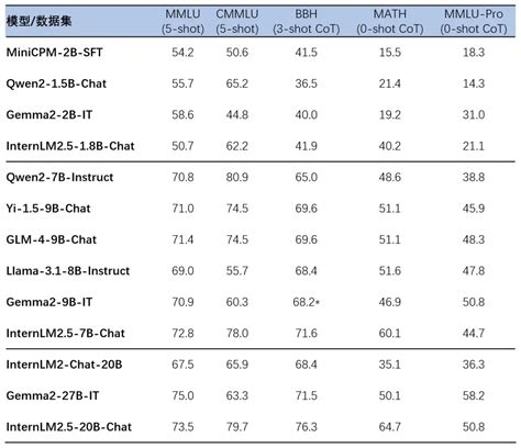 人工智能 面向多样应用需求,书生·浦语25开源超轻量、高性能多种参数版本 Segmentfault 行业快讯 Segmentfault 思否 人工智能 面向多样应用需求,书生·浦语25开源超轻量、高性能多种参数版本 Segmentfault 行业快讯 Segmentfault 思否