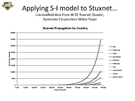 deterministic models in excel compliments to largescale simulation