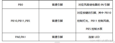 手把手教你做基于stm32 esp8266 mqtt 上位机的智慧大棚（二） esp8266智能大棚 csdn博客