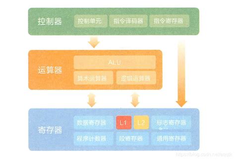 码出高效 csdn博客