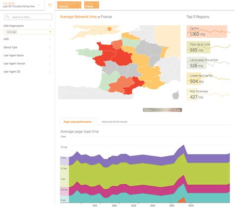 New Relic Now Lets Developers Dive Deeper Into Their Analytics Techcrunch