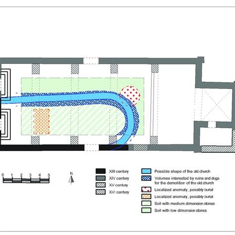 Archaeological Interpretation Based On Stylistic Historic And Download Scientific Diagram
