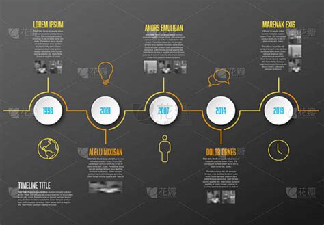 图表的时间线模板