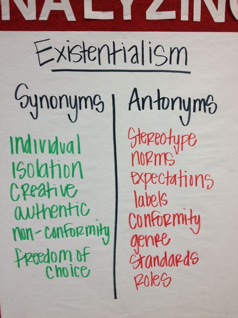 8 Best Existentialism Ideas Existentialism Philosophy Existentialist