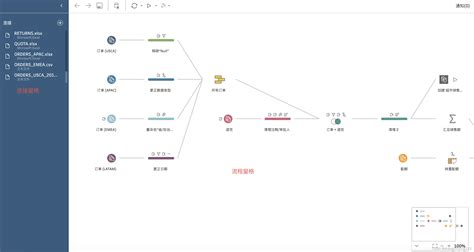 学习笔记《tableau案例课程:prep实战篇》tableau Prep Csdn博客 学习笔记《tableau案例课程:prep实战篇》tableau Prep Csdn博客