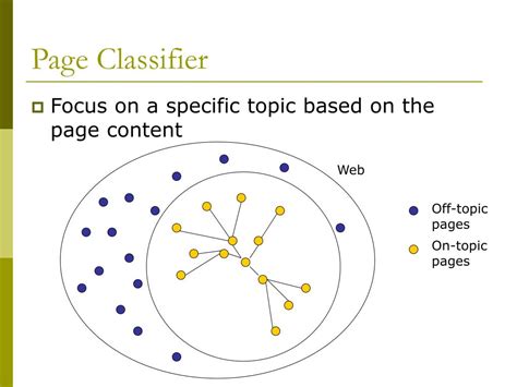Ppt Combining Classifiers To Identify Online Databases Powerpoint Presentation Id 3548747