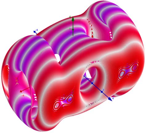 implicit surfaces as a network of implicit curves geogebra