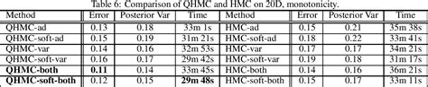 Table 6 From Gaussian Process Regression With Soft Inequality And