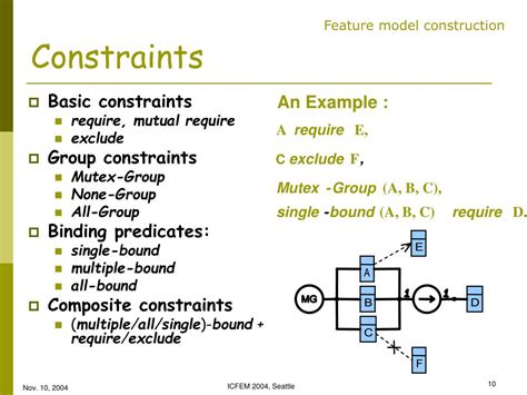 Ppt A Propositional Logic Based Method For Verification Of Feature