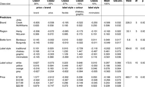 estimates of scale extended latent class choice model download table