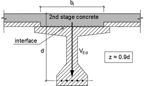 Calculation Of Shear Connection Reinforcement Eurocode 2