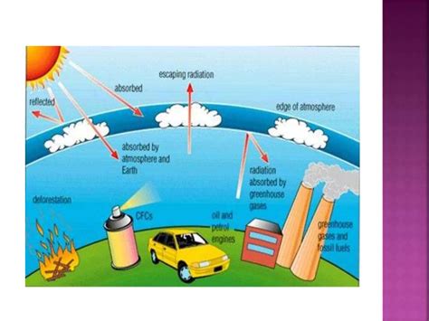 Ozone Layer Depletion Ppt Pptx