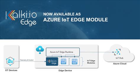 On Linkedin Azurecloud Azure Microsoftazure Iot Azurearchitect Azureiot…