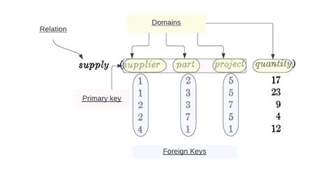 At The Cradle Of Database History Edgar Codd And His Groundbreaking