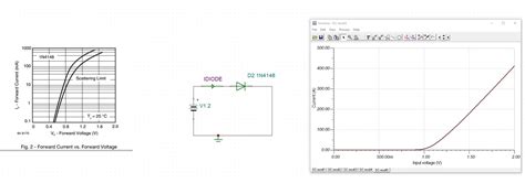 Tina Ti Simple Simulation Of A 1n4148 Diode I V Characteristic Simulation Hardware
