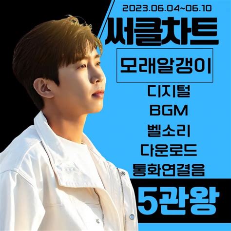 임영웅 자작곡 모래 알갱이 써클 차트 주간차트 5관왕러블리한 힐링 감성의 황제 장지우 기자 톱스타뉴스