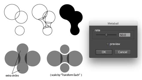 What Is The Technique To Create A Blob Effect With Shapes In