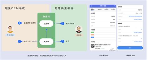 Opencrm：连接上下游的生态链crm