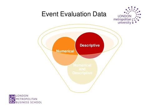 Event Evaluation