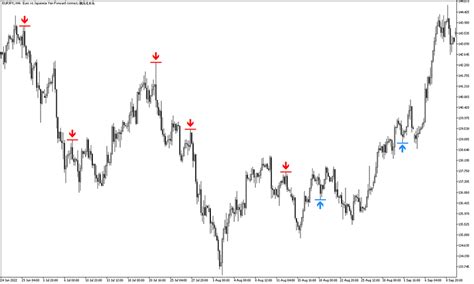 Mt5 Indicators Download Free Top Metatrader 5 Indicators