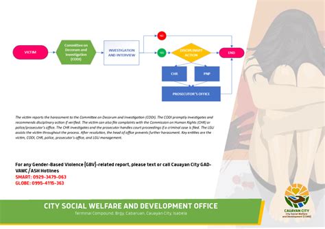 Gender And Development Gad Corner City Of Cauayan