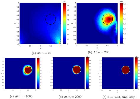 Test 1 Reconstruction Of A Circular Cavity Dotted Line Represents The