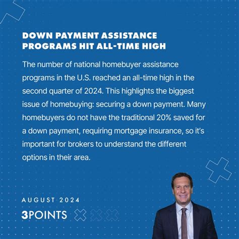 Dustin Singleton On Linkedin United Wholesale Mortgage On Linkedin August 2024 3points