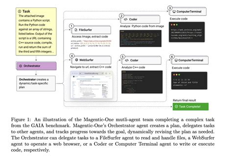 microsoft researchers introduce magentic one a modular multi agent