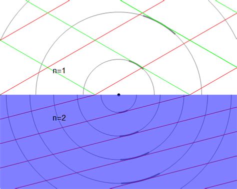 Optics And Light Lecture Notes