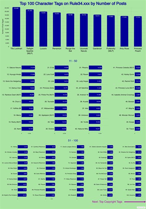 Oc Top Character And Copyright Tags On Rule 34 By Number Of Posts R