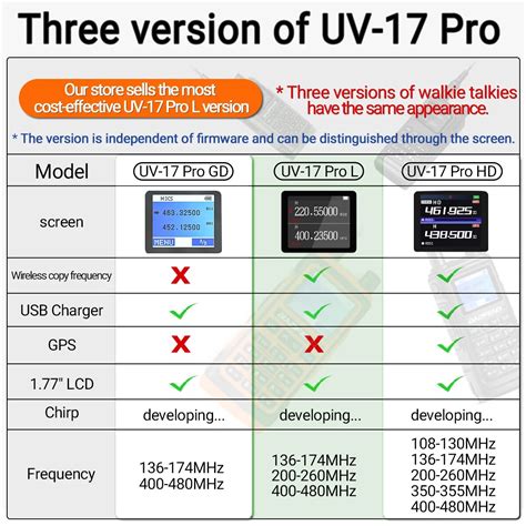 Baofeng UV Pro L Wireless Copy Frequency Walkie Talkie KM Long Range Waterproof IP