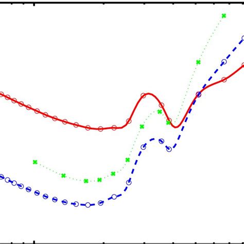 Minimum Surface Velocity Amplitude For Signal To Be Detectable By Lisa